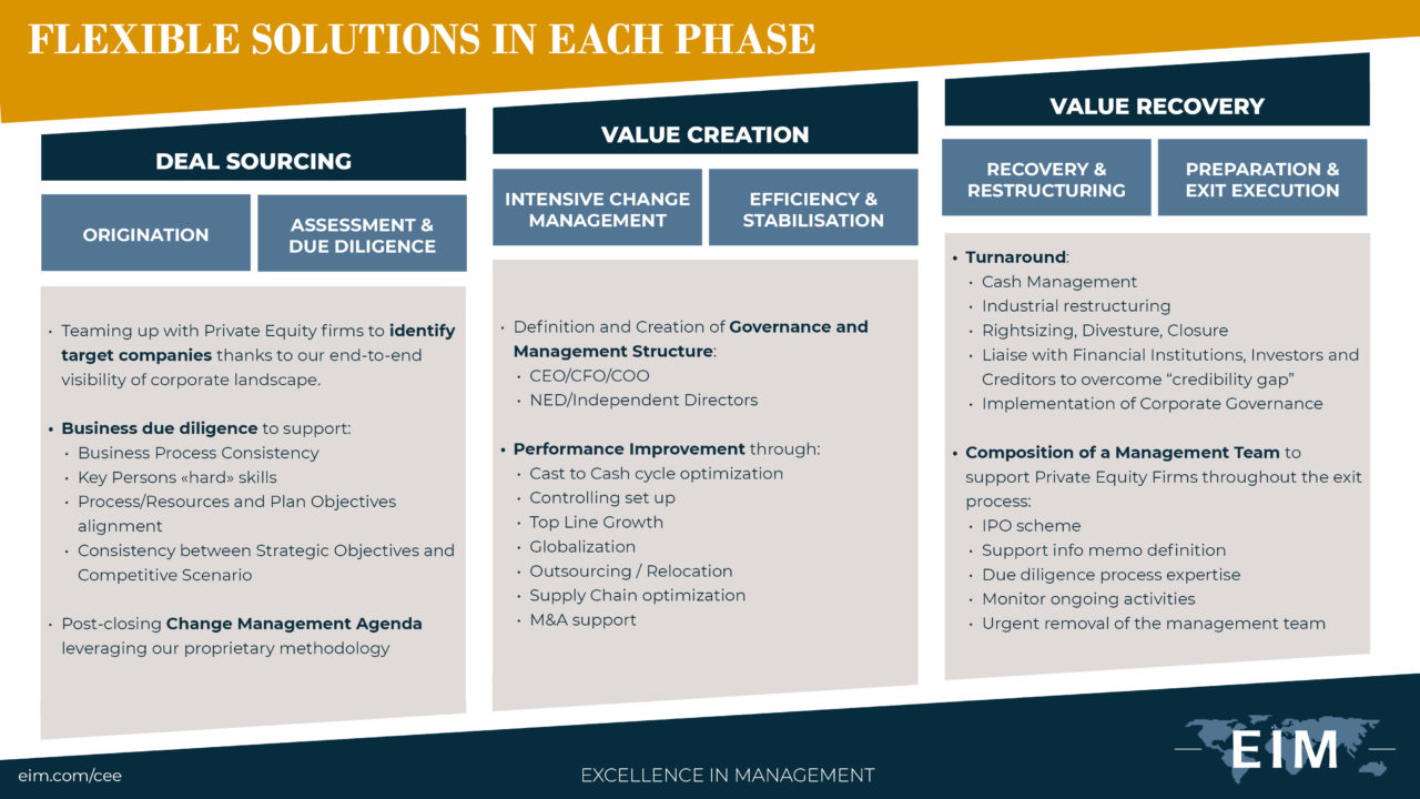 Solutions for Private Equity - EIM - Excellence in Management