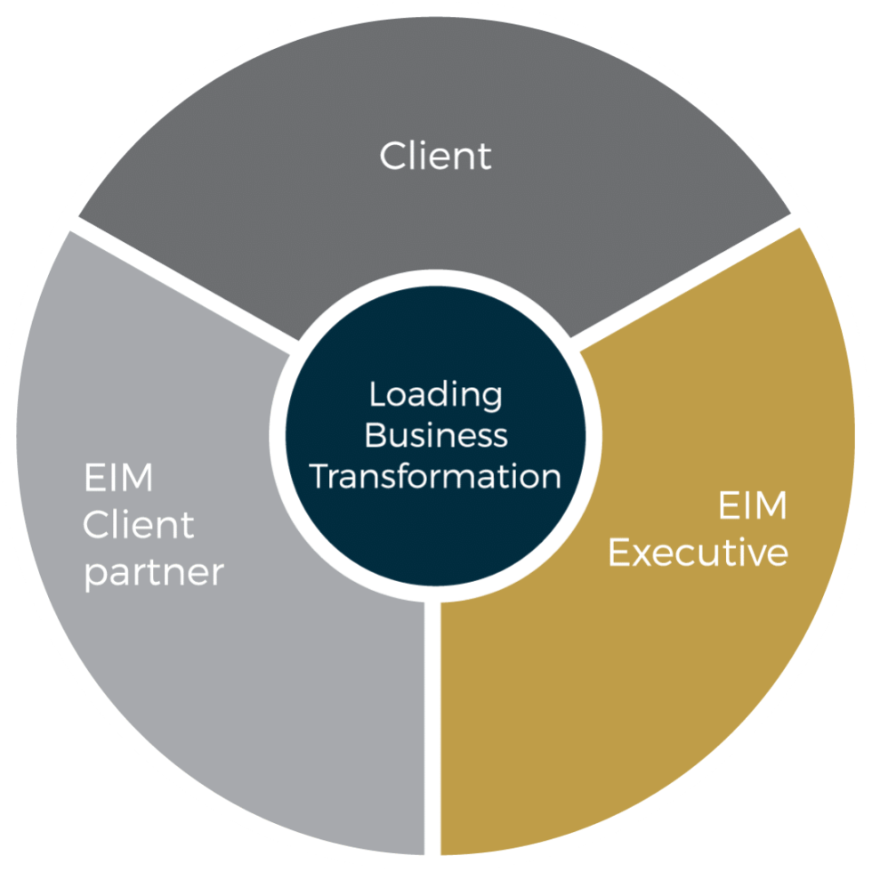 La méthode EIM - EIM France