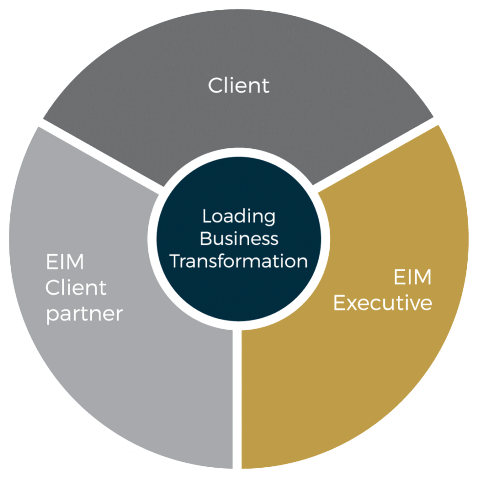 Our Approach - EIM Group - Executive Interim Management